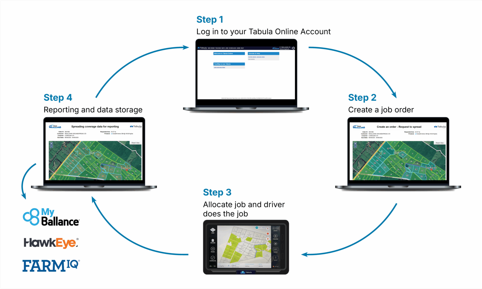 Tabula - groundspreading - Wealleans