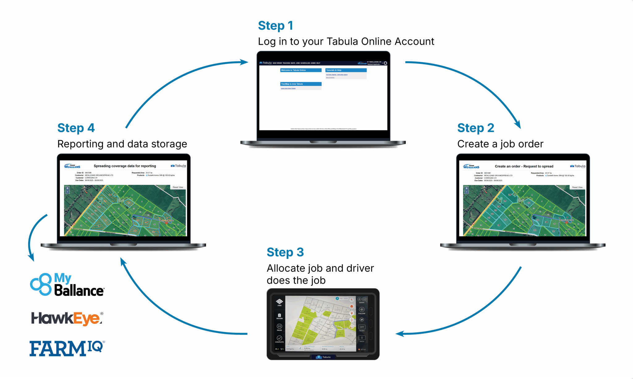 Tabula - groundspreading - Wealleans